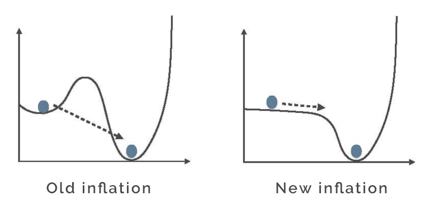우주의 인플레이션에 관하여 – 고등과학원 HORIZON