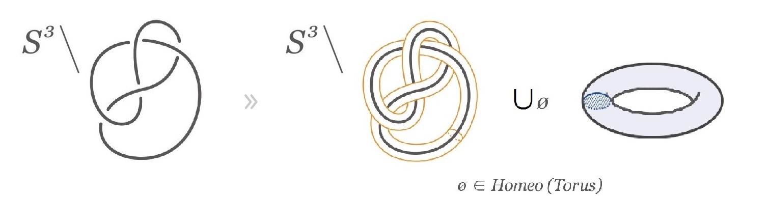 기하학의 꿈, 3차원 기하 위상 수학 – 과학의 지평