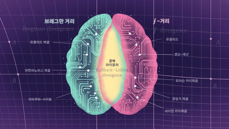 Ai는 세상을 더 공정하게 만들 것인가 Ai 데이터 그리고 사회 편향 고등과학원 Horizon